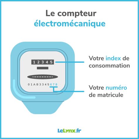 Comment réaliser un relevé d un compteur électrique LeLynx fr