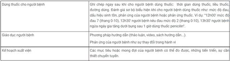 Quy định về ghi chép quản lý hồ sơ bệnh án và các biểu mẫu chăm sóc BvNTP