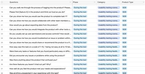 how to write good usability testing questions basics tips and examples 2024 guide