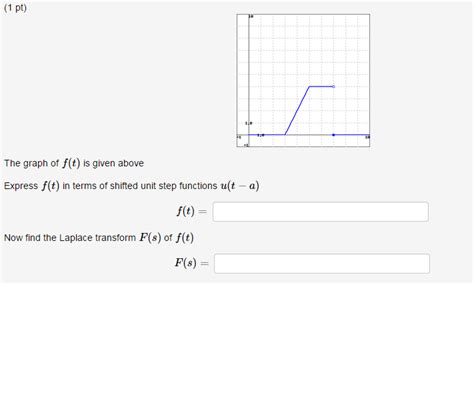 solved 1 pt the graph of f t is given above express f t