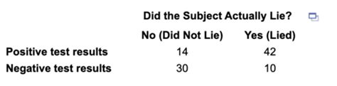 Stats Flashcards Quizlet