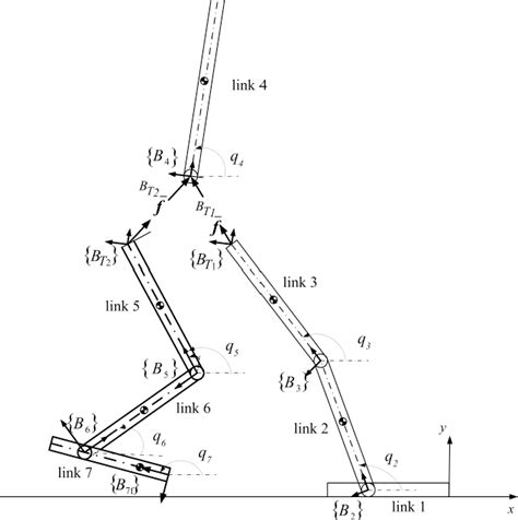 figure 1 1 from dynamics of biped robots during a complete gait cycle euler lagrange vs newton