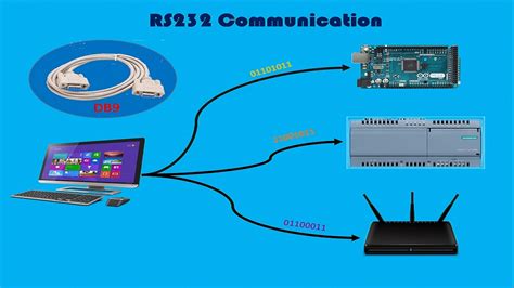 Fundamentals Of Rs232 Communication Protocol Working Principle And Applications