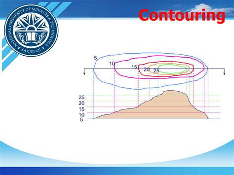 SOLUTION Characteristics Of Contouring In Survey With Explaination And