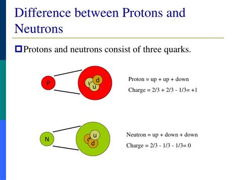 PPT What Are Quarks PowerPoint Presentation ID 15984