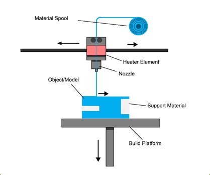 Material Extrusion Additive Manufacturing Research Group