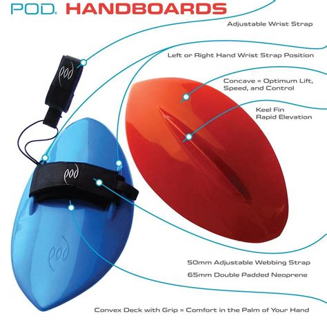POD Handboard Features Bodysurfing Bodyboarding Surf Gear