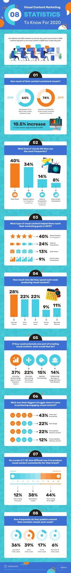 Visualize Your Survey Results With This Visual Content Marketing