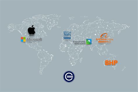 Empresas más grandes del mundo 2021 Qué es definición y concepto