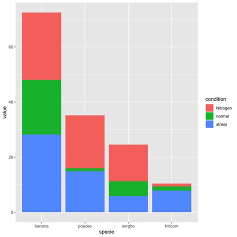 How To Build Stacked Bar Chart Dev Solutions