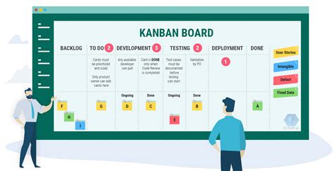 Kanban Cards Gemba Concepts