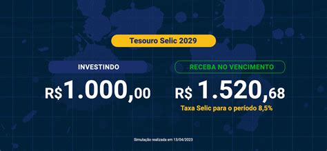 SELIC VAI CAIR MELHORES INVESTIMENTOS PREFIXADOS DA RENDA DE 2023