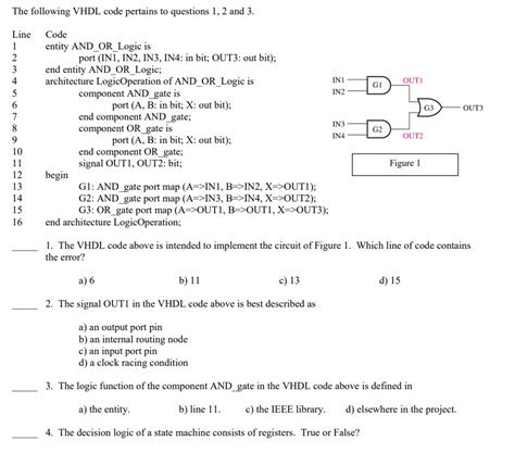 solved the following vhdl code pertains to questions 1 2 and