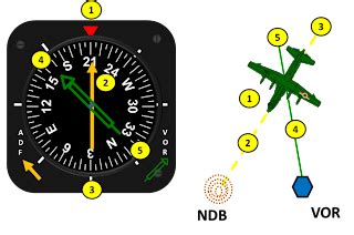 EL VUELO POR INSTRUMENTOS PROCEDIMIENTOS DE NAVEGACIÓN
