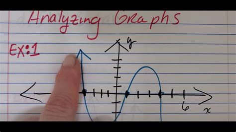 graphing polynomials using end behavior algebra 2 youtube