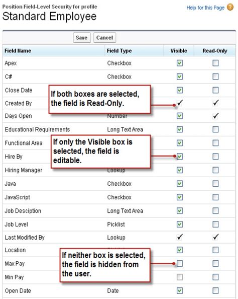 Security In Salesforce A Comprehensive Guide