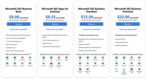 The Best Microsoft Package For Your Budget In Appleinsider
