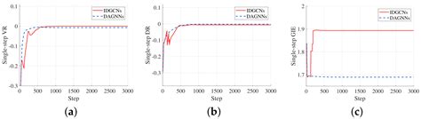 applied sciences free full text imitation learning with graph neural networks for improving