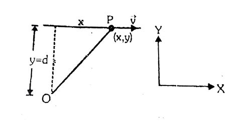 doubt solutions maths science cbse ncert iit jee neet