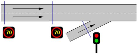integrating variable speed limits with ramp metering download scientific diagram