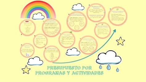 PRESUPUESTO POR PROGRAMAS Y ACTIVIDADES By Delia Sobampo
