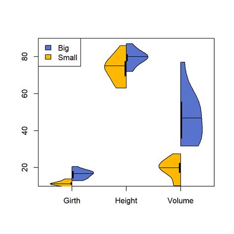 Ridgeline Plot In Ggplot With Ggridges R Charts