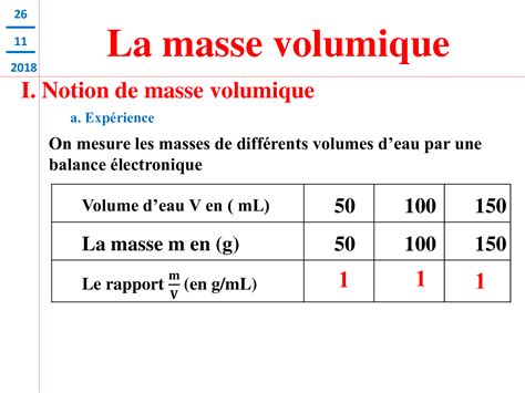 La Masse Volumique Cours PPT 1 AlloSchool