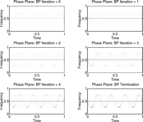 [pdf] atomic decomposition by basis pursuit semantic scholar