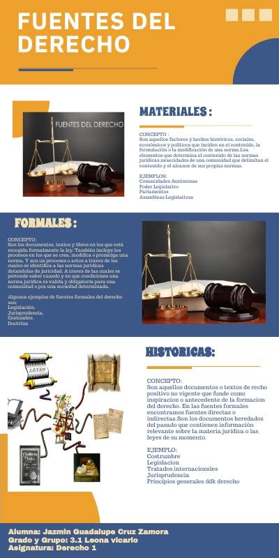 infografía de fuentes del derecho
