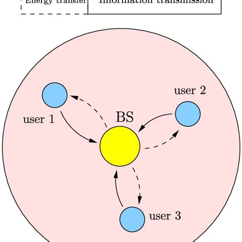 noma mec scenarios in the uplink and downlink download scientific diagram