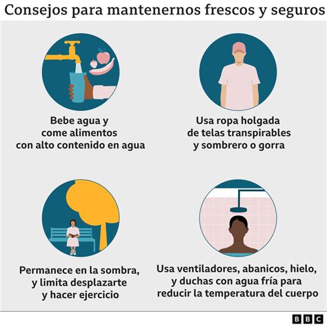 Ola de calor en México cómo impactan las temperaturas extremas a