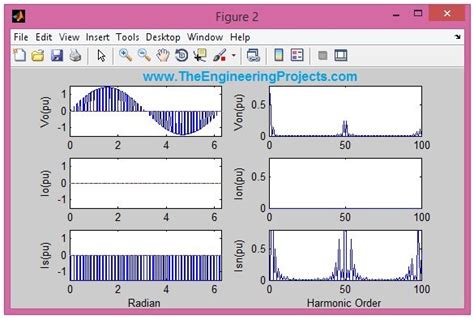 analysis of sinusoidal pulse width modulation of ac signal the engineering projects