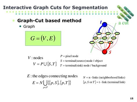 ppt interactive graph cuts for optimal boundary and region segmentation of objects in n d images