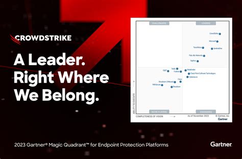 CrowdStrike Named A Leader In 2023 Gartner Magic Quadrant For EPP