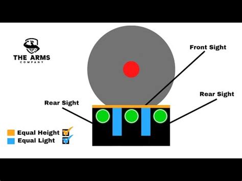 Understanding Iron Sights Equal Height Equal Light YouTube