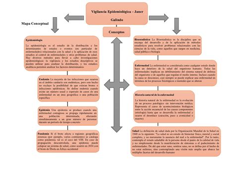 Mapa Mental De Salud Enfermedad Mind Map Kulturaupice Porn Sex Picture