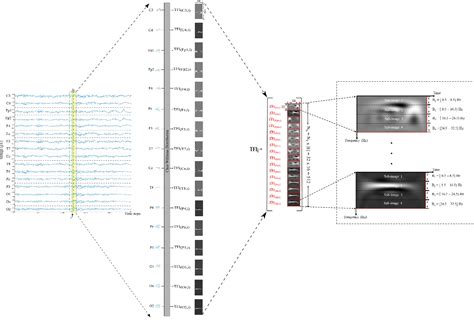 figure 3 from a deep learning framework for decoding motor imagery tasks of the same hand using