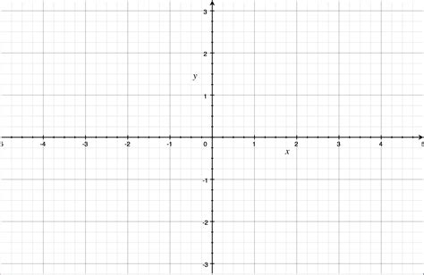 Printable Cartesian Plane