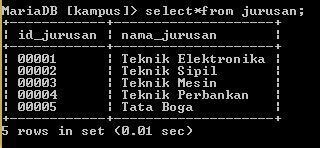 Perintah Insert Update Dan Deletee Pada Mysql Apapun Tugas Mata Kuliah