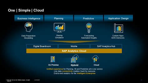How To Simplify Access To Analytics For Everyone SAPinsider