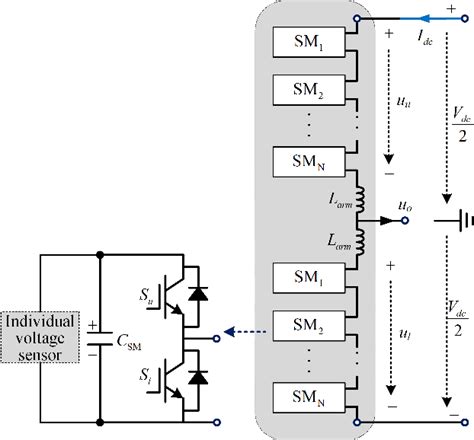 figure 1 from open circuit fault diagnosis for cps pwm based modular multilevel converters with