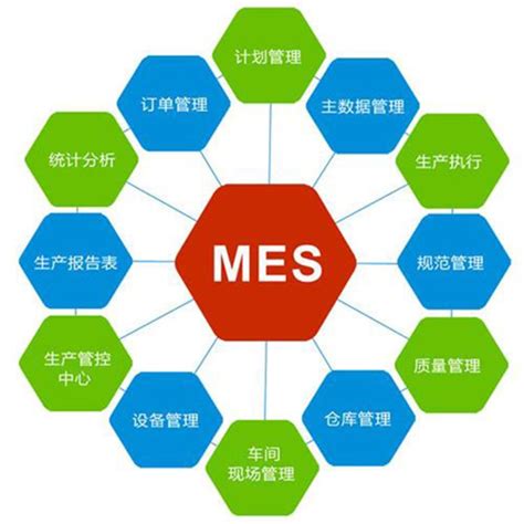 mes系统的四大要素 安达发
