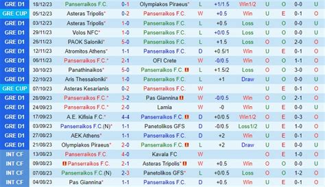 Nh N Nh B Ng Panserraikos Vs Aek Athens V Qg Hy L P