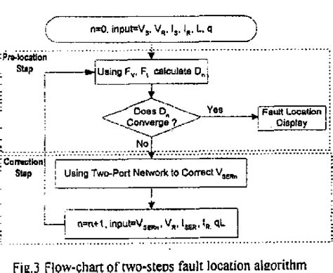 [pdf] a new fault location algorithm for series compensated lines using synchronized phasor