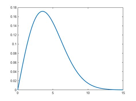 plot matlab online