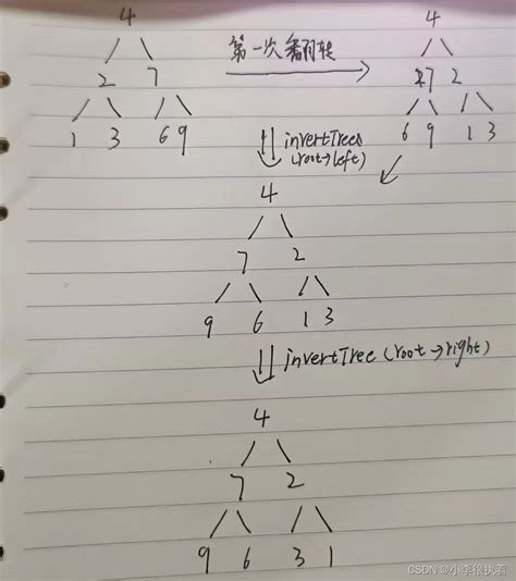 [leetcode]—— 226——翻转二叉树