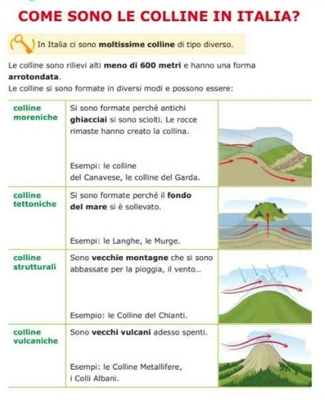 Gli Appennini Schede Per La Scuola Primaria Portalebambini It Artofit