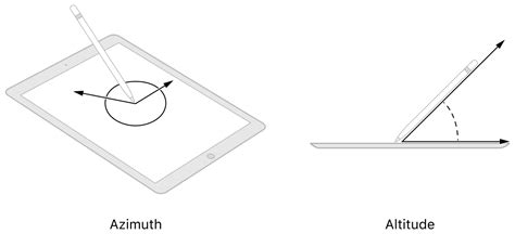 handling input from apple pencil apple developer documentation