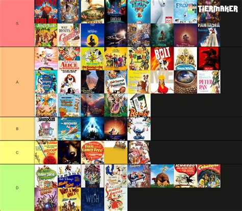 Walt Disney Animation Studios Films W Wish Tier List Community