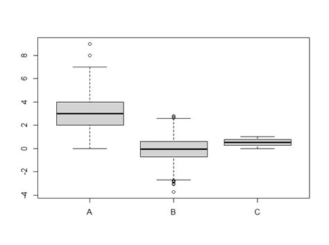 How To Make Boxplot In R Quick Start Guide R Bloggers
